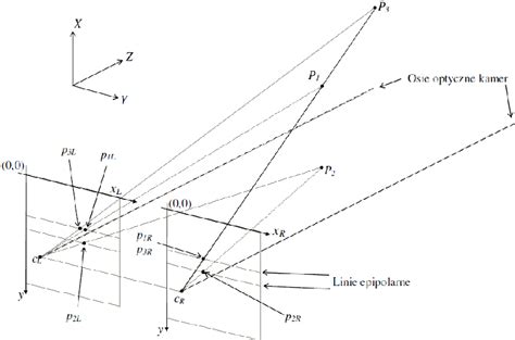 Figure 1 From A Survey Of Passive 3d Reconstruction Methods On The