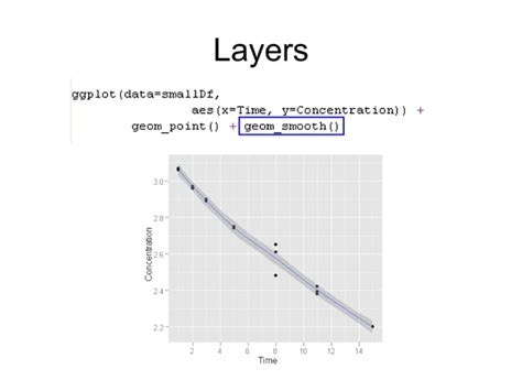 20100929 Ggplot Triangle Users Group Presentation Ppt
