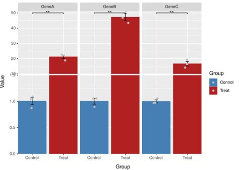 关于geomdotplot后的问题 · Issue 20 · Yulab Smuggbreak · Github