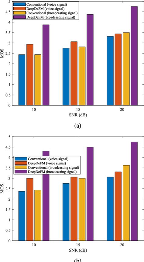 Figure 1 From Deep Learning Based Fm Demodulation In Complex Electromagnetic Environment