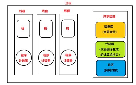 【java 多线程】【线程和进程的区别】 Csdn博客 【java 多线程】【线程和进程的区别】 Csdn博客