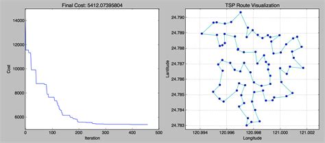 github tnlin pokemongo tsp solving tsp with simulated annealing