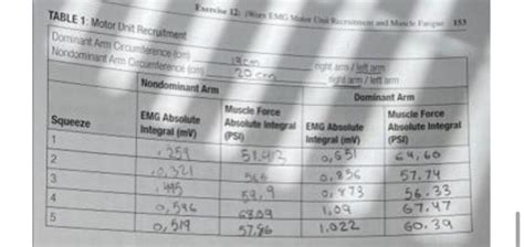 Muscle Contriktioin Depeadent Variatic At A