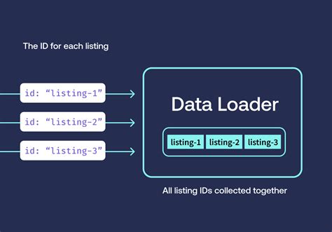 Data Loaders Under The Hood GraphQL Tutorials