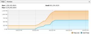 Understanding Memory Leaks In Java Baeldung