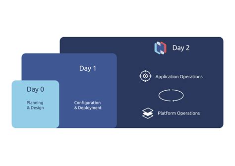 Day 2 Kubernetes Nirmata Tech Brief