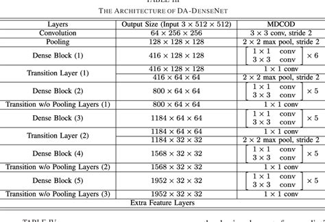 Figure 1 From Traffic Sign Recognition Based On Semantic Scene Understanding And Structural