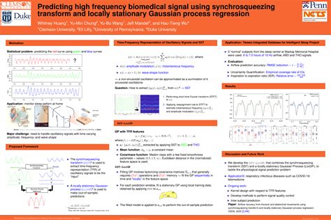 Gaussian Processes Poster Session IMSI