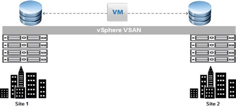 Deciding On A Single Site Vxrail Cluster Or A Stretched Cluster Planning Guide—vmware Cloud