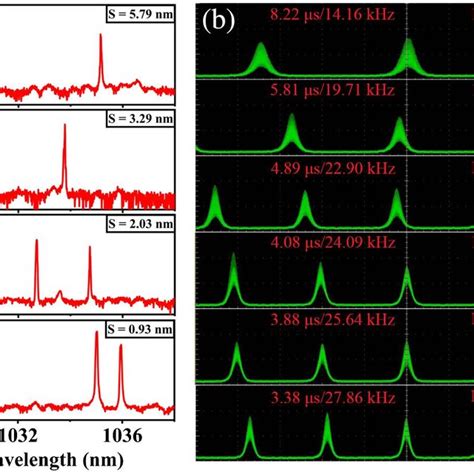 characteristics of the dual wavelength qml operation a the