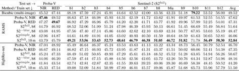 Table 1 From Deep Learning For Multiple Image Super Resolution Of