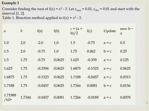Root Of Non Linear Equations Pptx