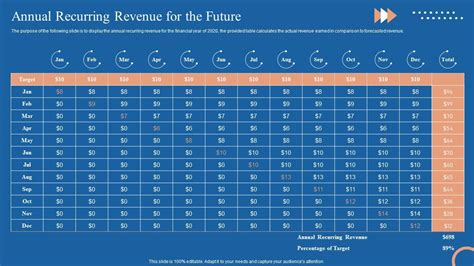 Cyclic Revenue Model Annual Recurring Revenue For The Future Ppt Outline Layout Ppt Example