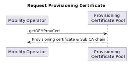1 9 Provisioning Certificate Pool PCP Hubject