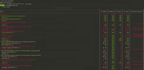 How To Ignore Coverage Data Instrumented Code From Dependencies · Issue 956 · Istanbuljsnyc