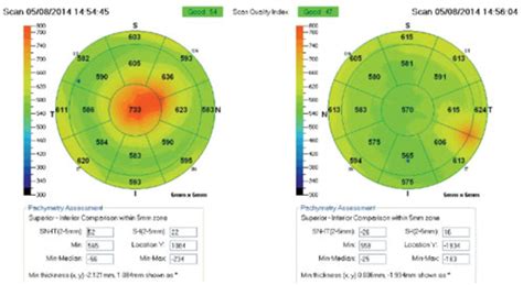 Oct Testing Receives A ‘nice Complement
