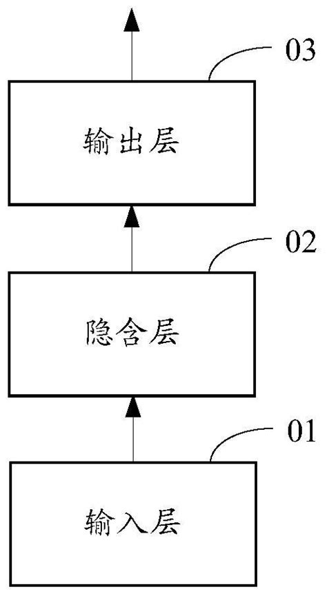 Media File Quality Prediction Model Training Method Quality Prediction Method And Device