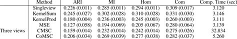 Performances On Reuter Multilingual Dataset Download Scientific Diagram