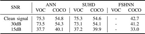 Table Vi From Spiking Neural Network For Ultra Low Latency And High Accurate Object Detection