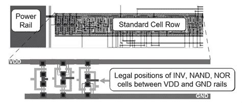 Vlsi 后端设计 简介 Vlsi 后端（物理）设计 Hjiahus Blog