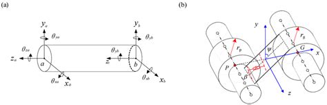 dynamic model a the beam element b the meshing model for helical