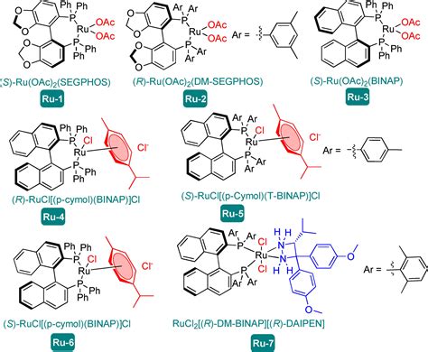 Ru‐catalyzed Direct Asymmetric Reductive Amination Of Bio‐based Levulinic Acid And Ester For The