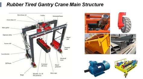 40ton Rubber Tyre Container Port Container Handling Gantry Crane 35ton