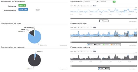 Jeedom Mysensors Create Your Own Connected Home Experience