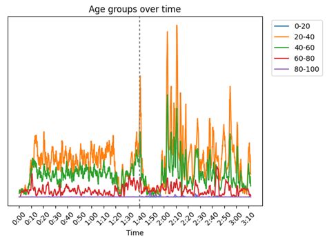 Real Time Computer Vision In Action