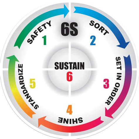 Tuhin Hossain On Linkedin Manufacturing Safety Productivity