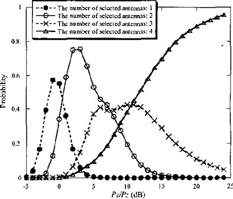 Figure 5 From Throughput Maximization Transmission Control Scheme For