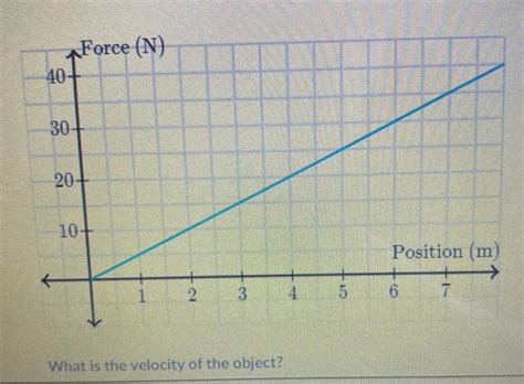 solved a horizontal net force f is exerted on a 4 0 kg