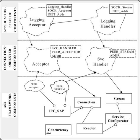 Run Time Configuration Of The Server Logging Daemon Download