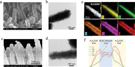 A Sem Of The Sb2se3in2s3 Coreshell Nanorod Arrays B Tem Image Of
