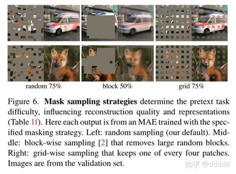 Masked Autoencoders Are Scalable Vision Learners