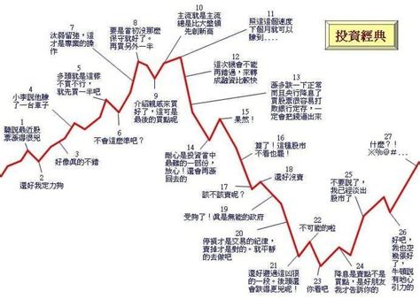 散戶常見「賠錢原因」有那些？一張圖解析投資心態，看完心有戚戚焉 Money錢雜誌