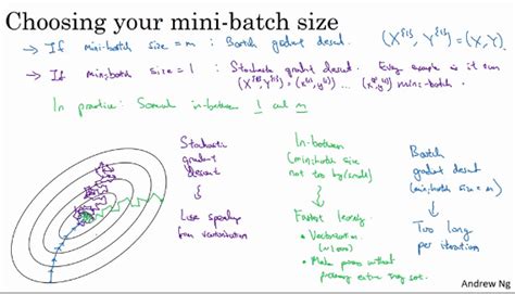 deep learning hyper parameters tuning by dickson xavier medium