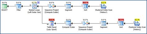 Sql Server How To Select From A Table Without Including Repeated Column Values