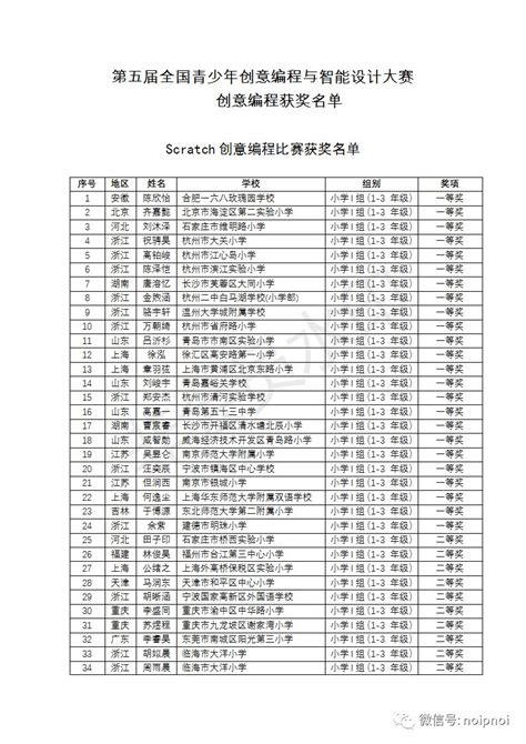 第五届全国青少年创意编程与智能设计大赛获奖名单公示 比赛