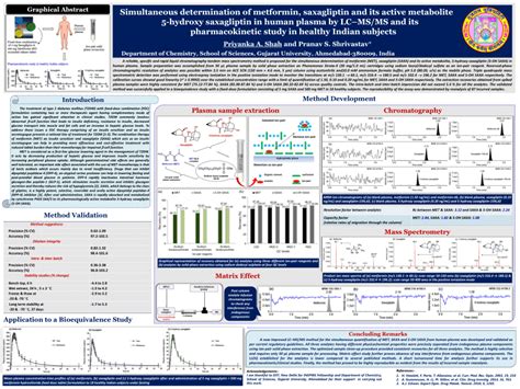 Pdf Simultaneous Determination Of Metformin Saxagliptin And Its Active Metabolite 5 Hydroxy