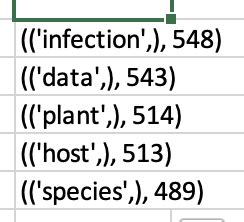 Python Copy LISTS To Clipboard Stack Overflow