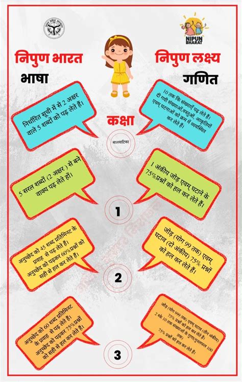 Nipun Bharat Mission Based School Planning निपुण भारत मिशन आधारित विद्यालय कार्ययोजना उत्तर