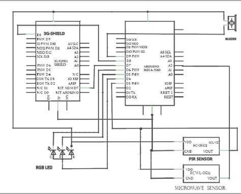 Figure 1 From Iot Based Smart Security System Using Pir And Microwave Sensors Semantic Scholar