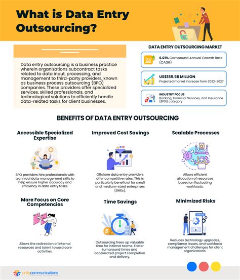 An Inside Look At Data Entry Outsourcing Unity Connect Bpo