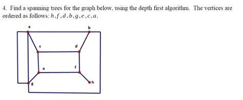 Solved 4 Find A Spanning Trees For The Graph Below Using