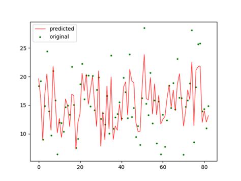 How To Develop Lars Regression Models In Python Be On The Right Side