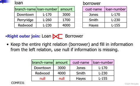 【纯复习用】数据库笔记（4）relational algebra what is a relation s schema in