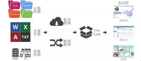 对比解读五种主流大数据架构的数据分析能力 Csdn开发云 对比解读五种主流大数据架构的数据分析能力 Csdn开发云