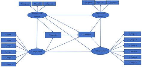 What Is Structural Equation Modeling In Research Tessshebaylo