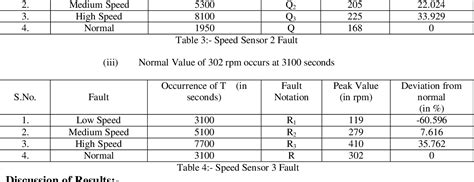 table 4 from fault detection in cstr using matlab semantic scholar